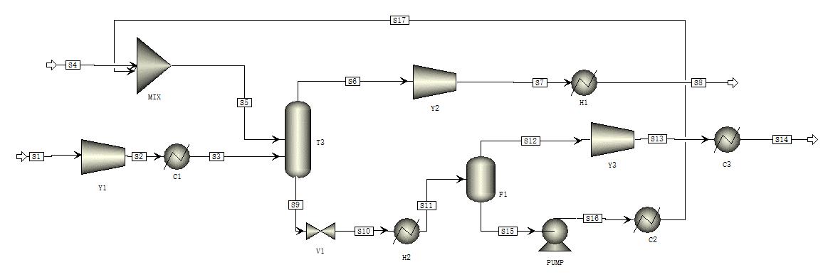 PSA-低温甲醇洗-膜分离耦合的氢气分离系统建立与模拟