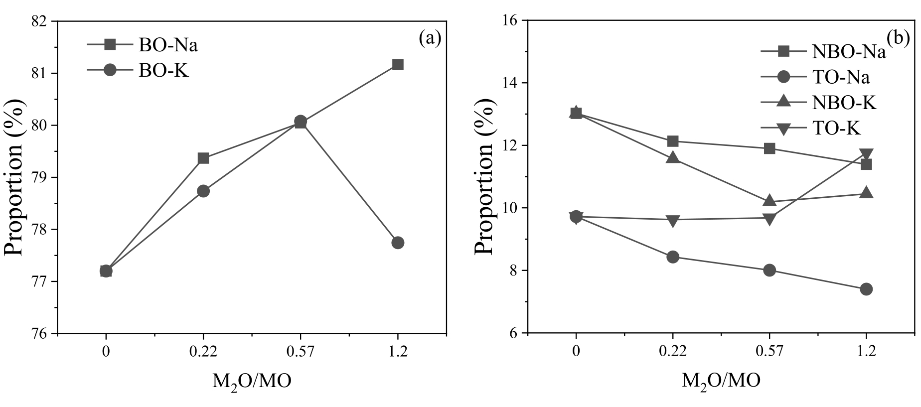 碱金属/（FeO+CaO+MgO）对硅酸盐灰熔渣结构和黏度的影响机理