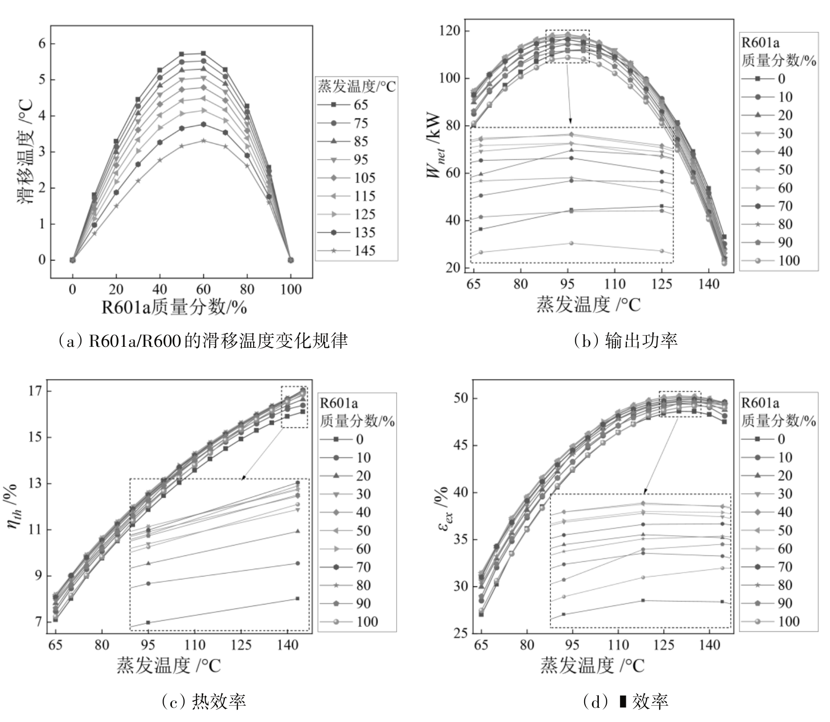 综合评价模型联合遗传算法的混合工质ORC系统性能研究