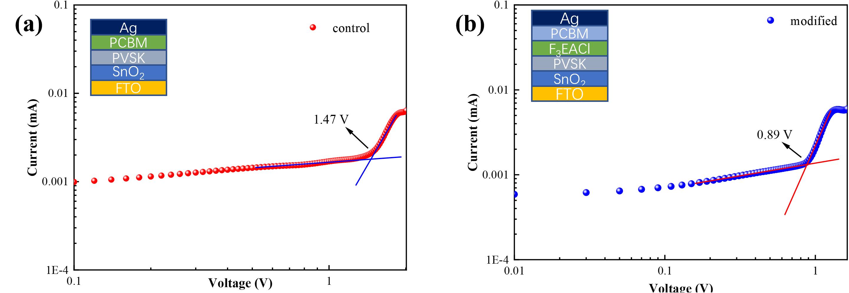 F 3 EACl修饰层对钙钛矿太阳能电池性能提升的研究