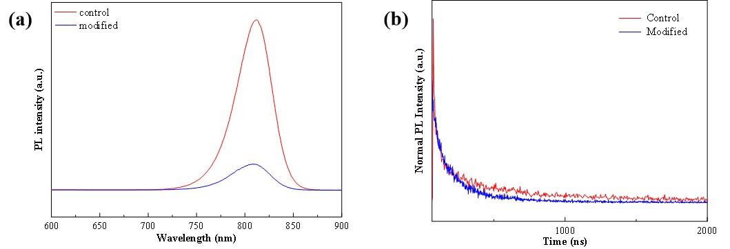 F 3 EACl修饰层对钙钛矿太阳能电池性能提升的研究