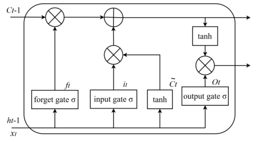 基于STA-BiLSTM-LightGBM组合模型的多步预测软测量建模