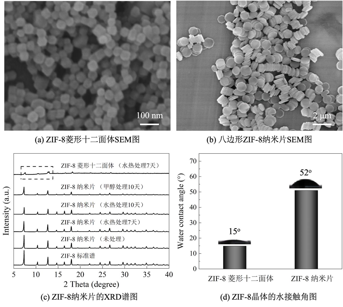 超薄取向ZIF-8膜的制备及乙烯/乙烷高效分离