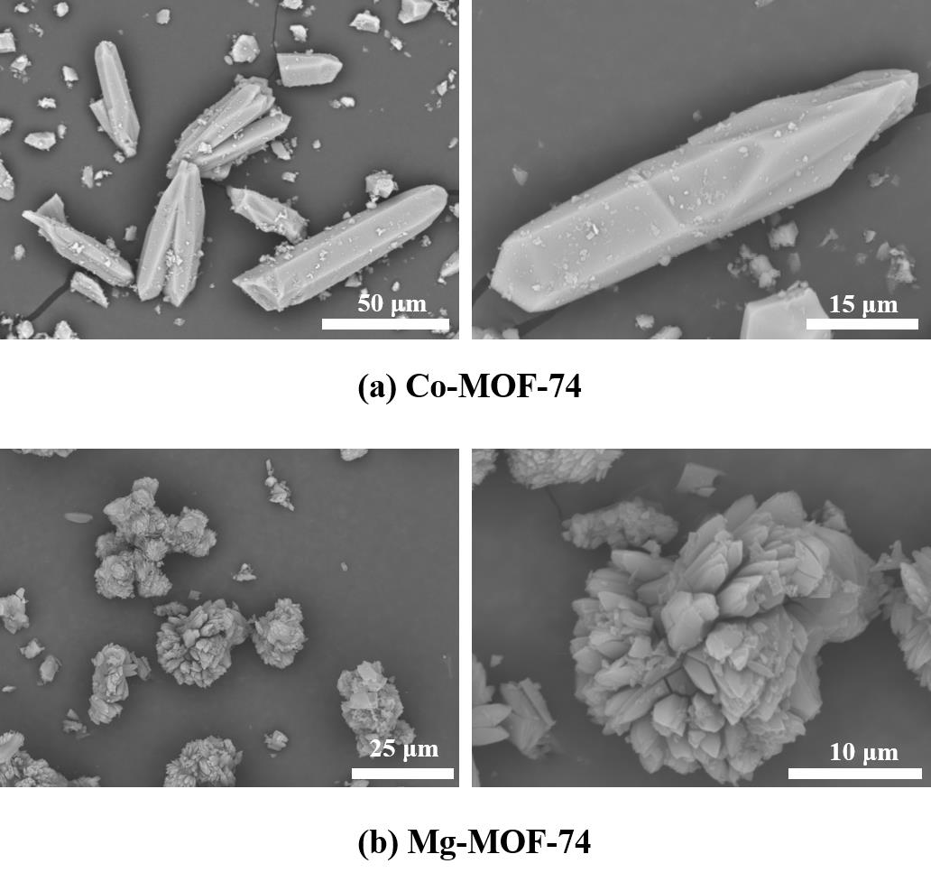 Co-MOF-74和Mg-MOF-74的CO工作吸附容量及操作条件研究