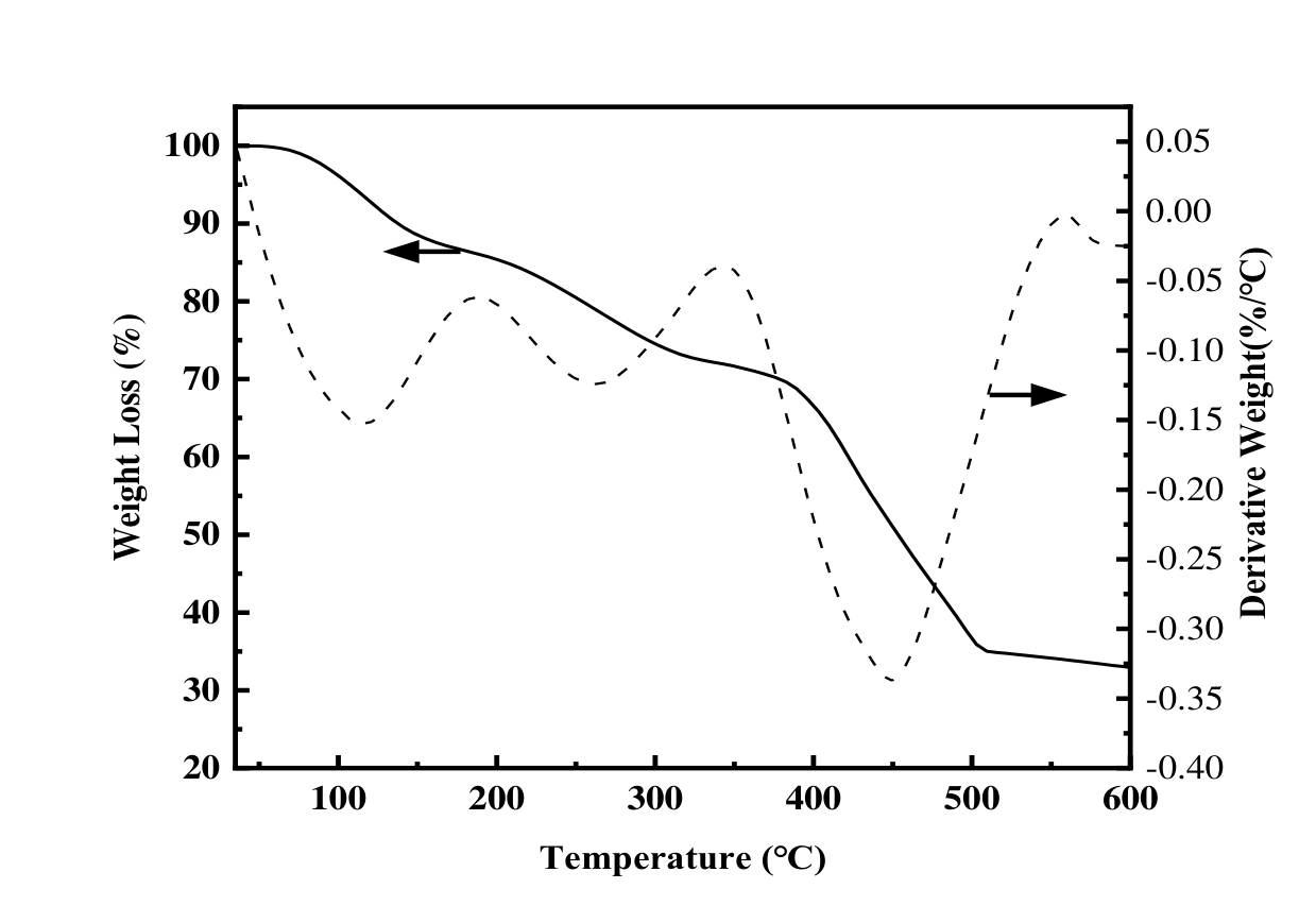 Ni-MOF-74 金属有机框架膜的结构调变及气体分离性能研究